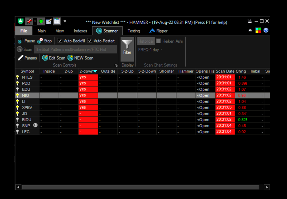 Examples on how to use the Strat scanners – Alaric Securities Help Center