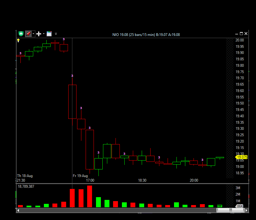 Examples on how to use the Strat scanners – Alaric Securities Help Center