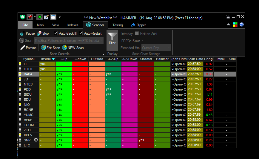 Examples on how to use the Strat scanners – Alaric Securities Help Center