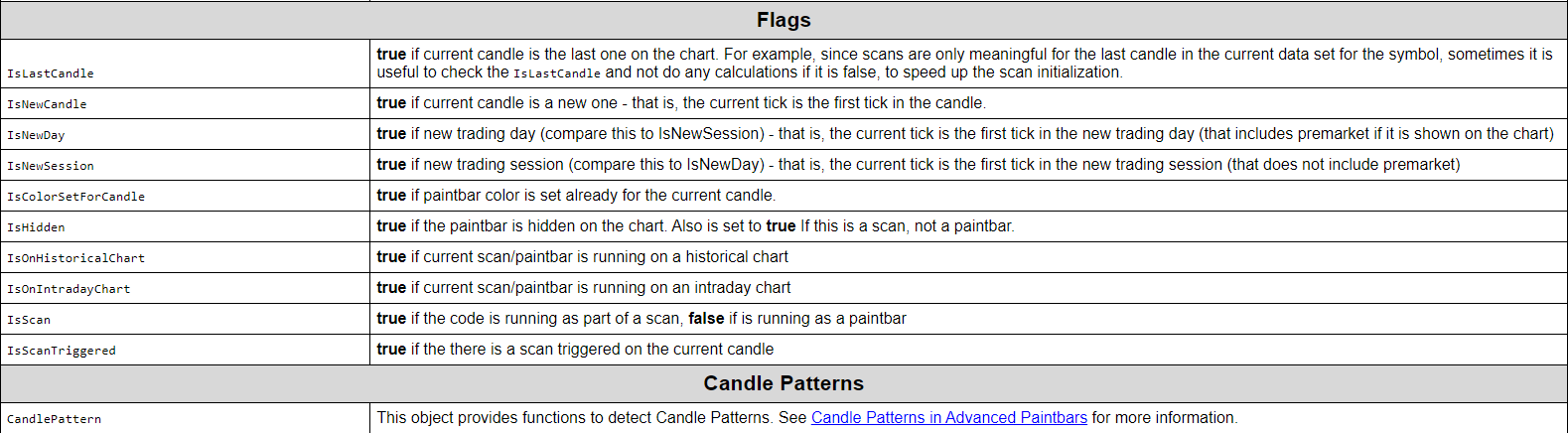 Advanced - All Available Functions, Flags and Values – Alaric ...
