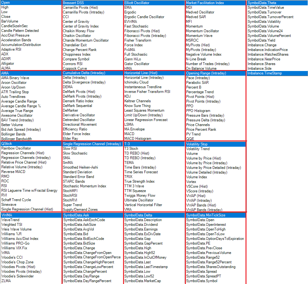 Advanced - All Available Functions, Flags and Values – Alaric ...